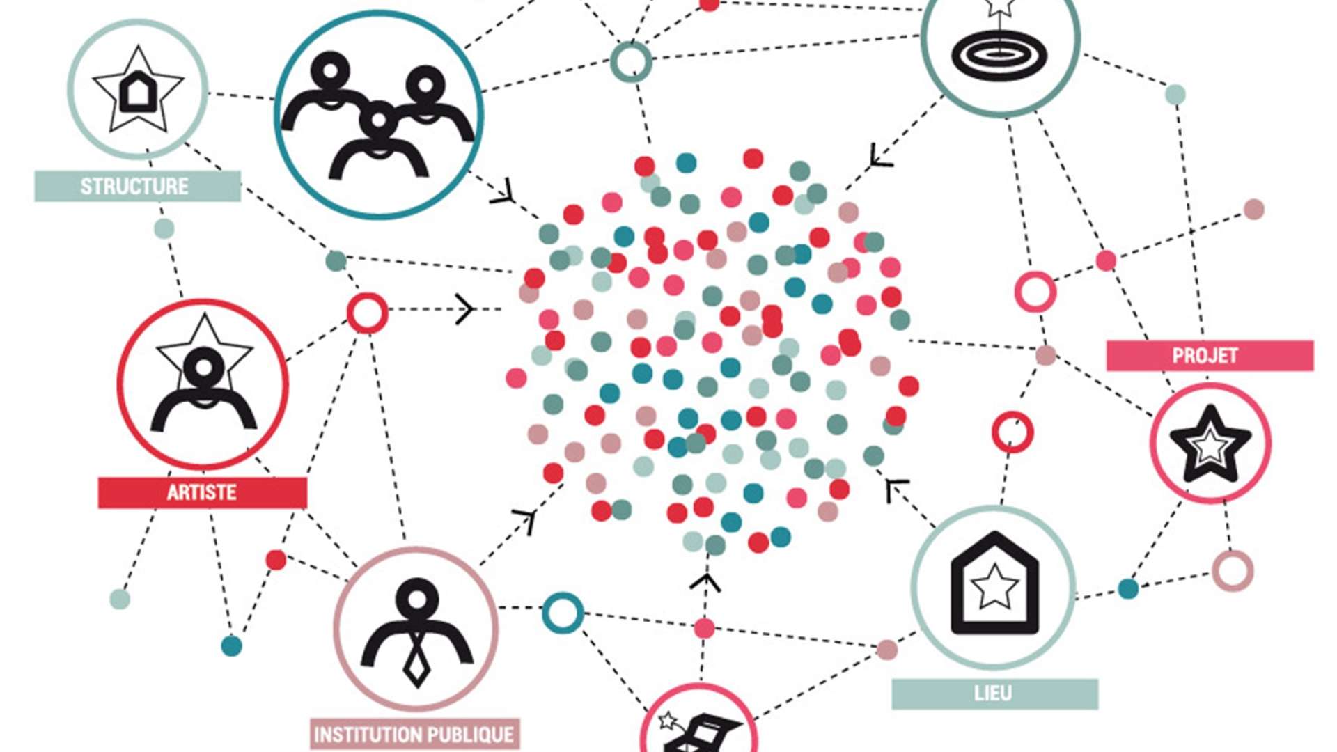 Arteplan | POLAU - pôle Arts & Urbanisme